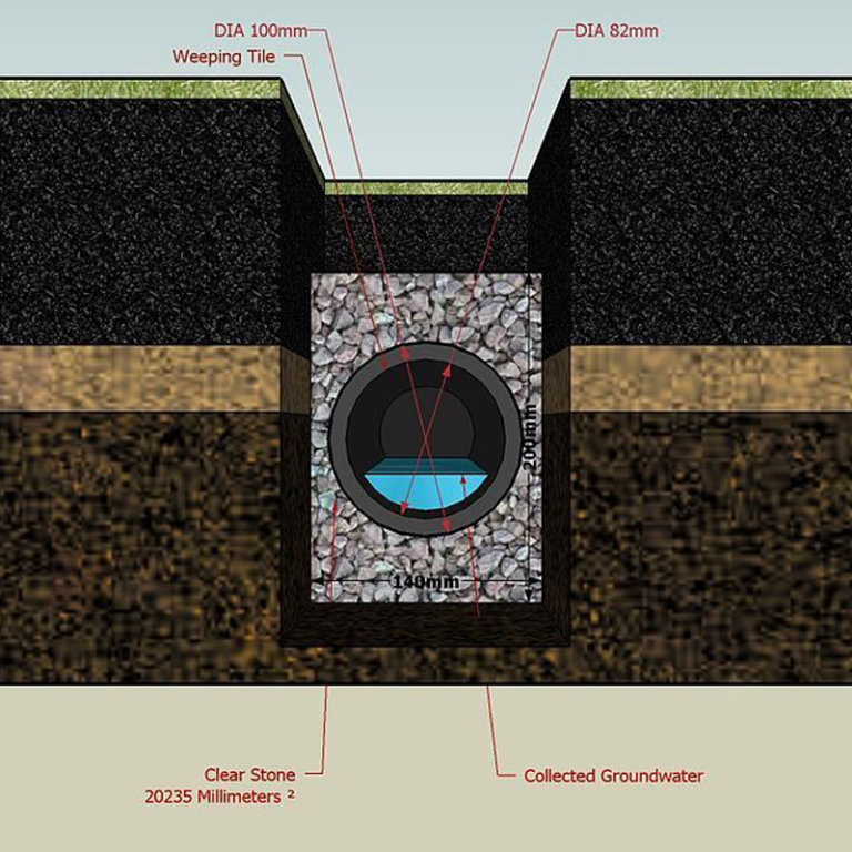 Groundwater & Underground Leak Detection | Utah Leak Locate